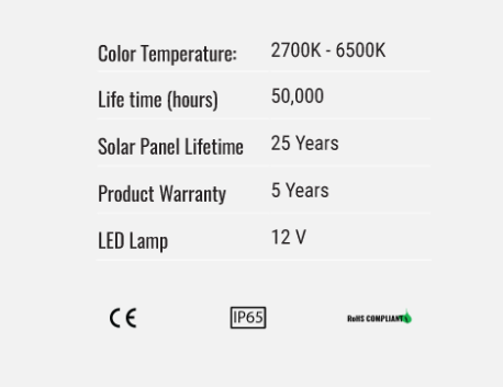 LIGHTWEIGHT SOLAR LED LIGHTS - PMA USA Supply