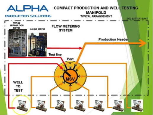 MULTIPORT SELECTOR VALVE - MSV - PMA USA Supply