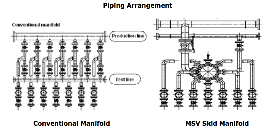 MULTIPORT SELECTOR VALVE - MSV - PMA USA Supply