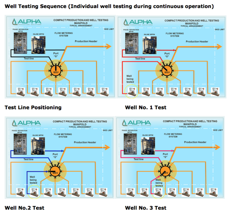 MULTIPORT SELECTOR VALVE - MSV - PMA USA Supply