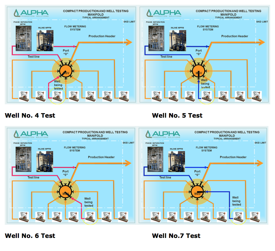 MULTIPORT SELECTOR VALVE - MSV - PMA USA Supply