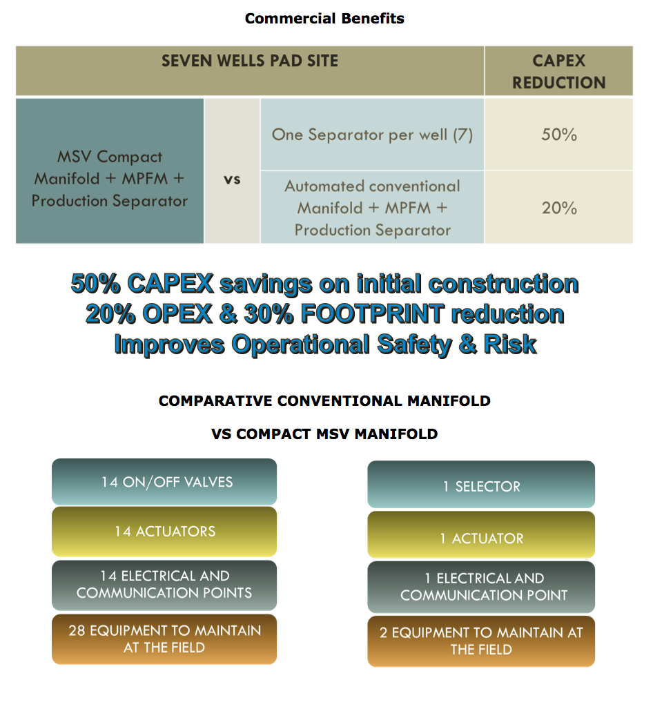 MULTIPORT SELECTOR VALVE - MSV - PMA USA Supply