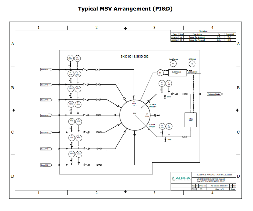 MULTIPORT SELECTOR VALVE - MSV - PMA USA Supply